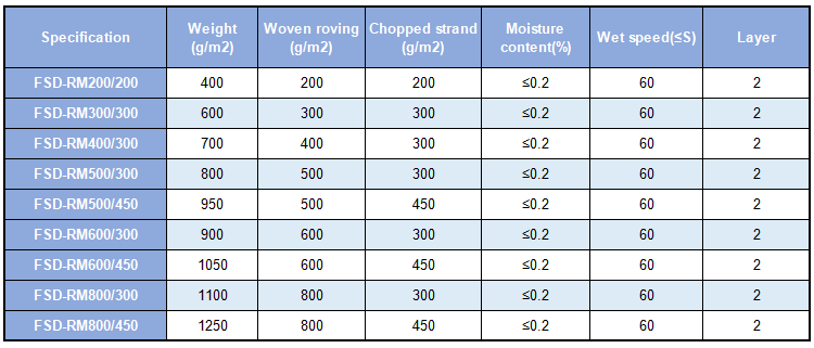 Woven Roving Combo Mat | FIRSTCLASS